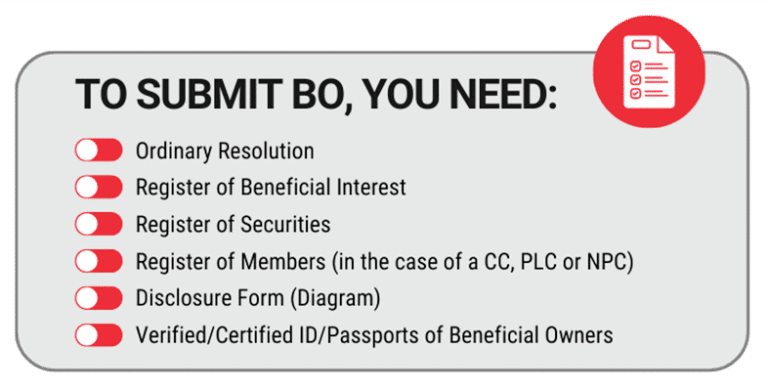 Beneficial Ownership Declaration with Annual Returns